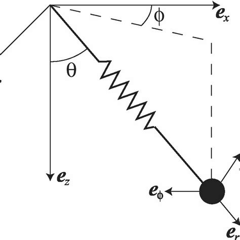 Kinematic Differential Equations For Three Attitude Coordinates