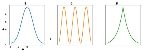 time series forecasting with spectral mixture kernels sebastian callh