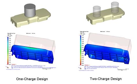 What You Need To Know About Compression Molding Blog Moldex3d Plastic Injection Molding