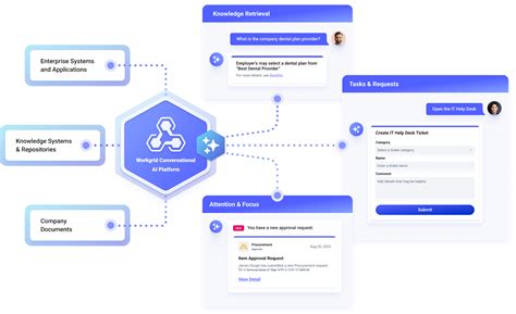Platform Workgrid Ai Assistant Workgrid