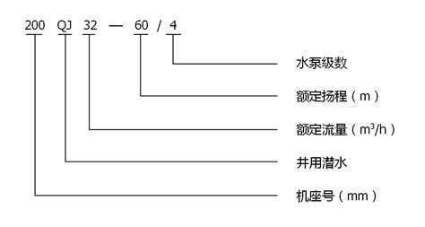 申工电气qj型深井潜水泵【图片概述】【产品特点】【型号意义】沈阳申工电气暖通有限公司