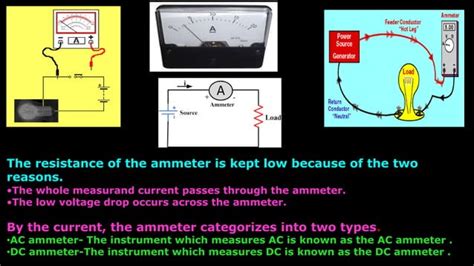 1 Conversion Of Galvanometer Into Ammeter And Voltmeter 2 Differences