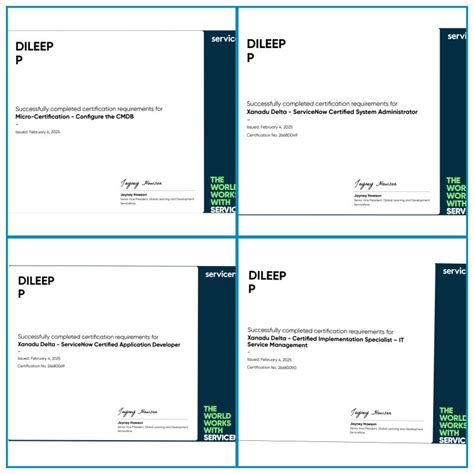 Servicenow Cmdb Certification Continuouslearning Inetum Dileep Prakash