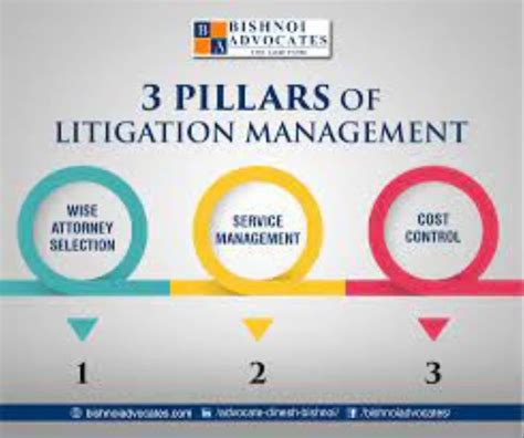 Litigation Management In Mumbai Id 2853586991833