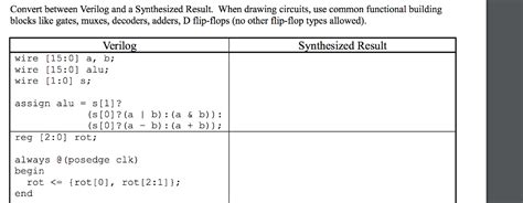 Solved Convert Between Verilog And A Synthesized Result