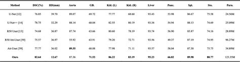 Table Iii From Mixformer A Mixed Cnn Transformer Backbone For Medical Image Segmentation