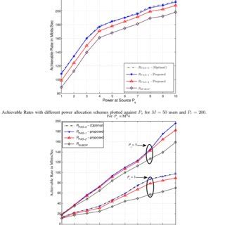 MATLAB Execution Times With Various Power Allocation Schemes