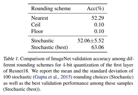 Neural Network Quantization Research Review Fritz Ai