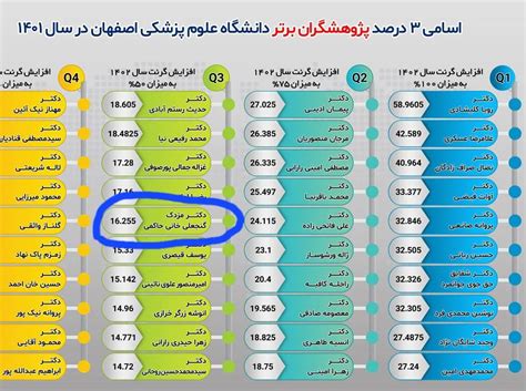 ‎دکتر م گنجعلی‌خان حاکمی‎ Profhakemi • Instagram Photos And Videos