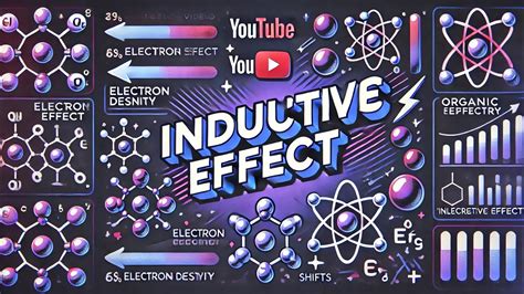 𝐈𝐧𝐝𝐮𝐜𝐭𝐢𝐯𝐞 𝐄𝐟𝐟𝐞𝐜𝐭 𝐄𝐚𝐬𝐲 𝐄𝐱𝐩𝐥𝐚𝐧𝐚𝐭𝐢𝐨𝐧 𝐰𝐢𝐭𝐡 𝐄𝐱𝐚𝐦𝐩𝐥𝐞𝐬 𝐆𝐎𝐂 𝐒𝐞𝐫𝐢𝐞𝐬 𝐏𝐀𝐑𝐓 𝟐 Youtube