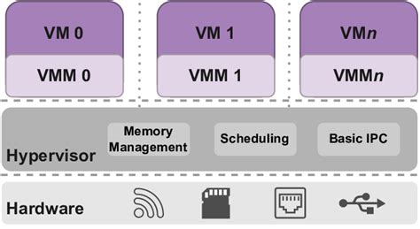 overview of a virtualization environment download scientific diagram