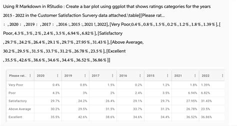Solved Please Redo This Problem The Code Provided Does Not