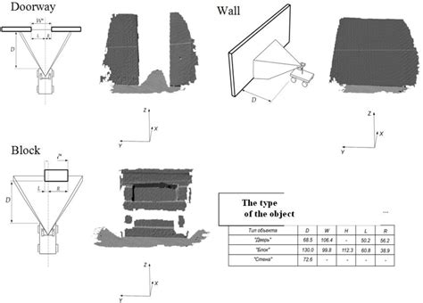 Figure 1 From Computational Intelligence Models Fuzzy Techniques In Robotic Systems Control