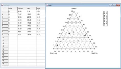 Microemulsion Plot Formulation Of Microemulsion Containing Boswellia Download Scientific