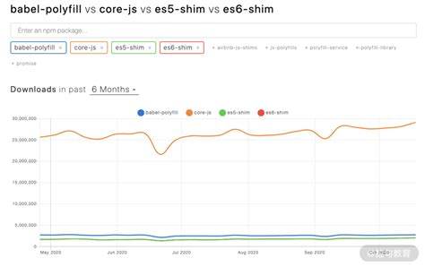 前端基础建设与架构06 Core Js 及垫片理念：设计一个“最完美”的 Polyfill 方案 Csdn博客