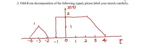 solved 2 odd even decomposition of the following signal