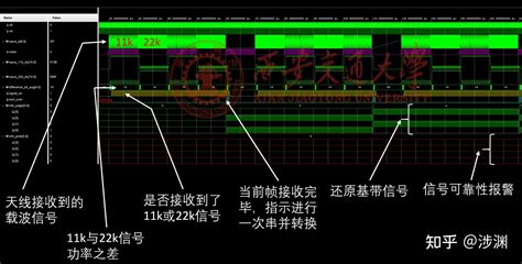 Fpga实现2fsk数字调制解调（verilog） 知乎