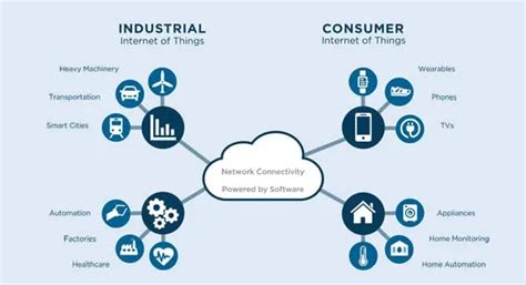 IoT In Workplace Safety Naukri Code
