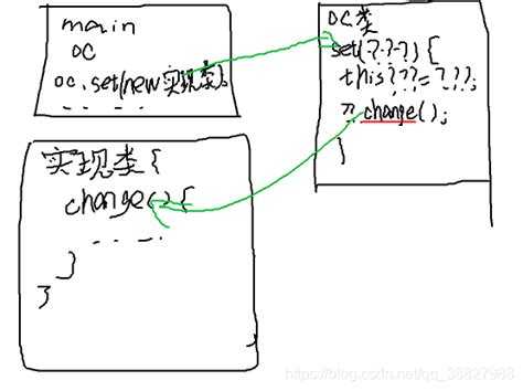Android回调函数的心得安卓 方法 回调失败之后 再次调用该方法 Csdn博客