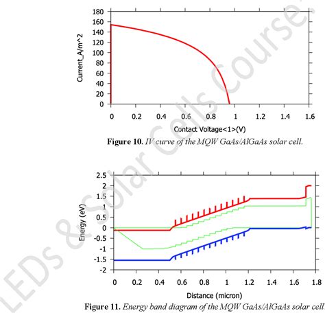Figure 10 From Multi Quantum Well Mqw Gaas Algaas Solar Cell Semantic Scholar