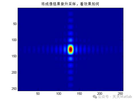 【雷达成像】基于rda算法实现sar雷达点目标成像附matlab代码 sar成像代码 csdn博客