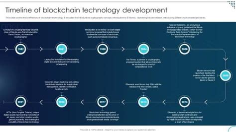 timeline of blockchain technology decoding the future of blockchain