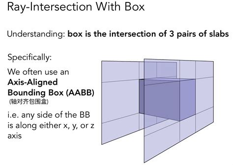 Raytracing光线追踪 Geeteng