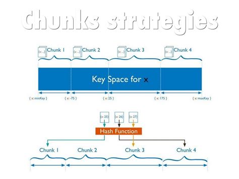 Mongodb In A Nutshell By W2iktor Mongodb In A Nutshell By W2iktor