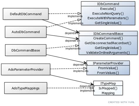 Secure Adodb Rubberduck News