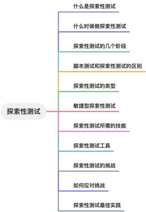 探索性测试最佳实践 什么是探索性测试方法 csdn博客