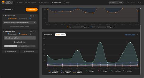 Noction Flow Analyzers Snmp Data Explorer