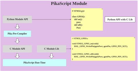 好学编程：pikapython，一个致轻量化的python解释器，可用于嵌入式设备 知乎