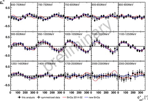 Figure 1 From Measurement Of Polarization Observables In Neutral Double