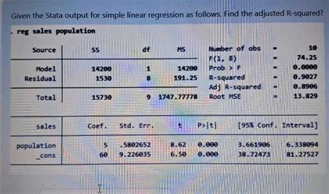 Given The Stata Output For Simple Linear Regression As Follows Find The
