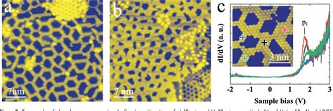 Figure 2 From Probing Surface‐mediated Electronic Coupling In Flat Hexagonal Phosphorus
