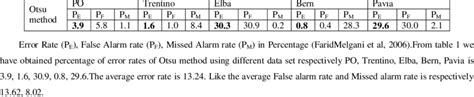 Performance Analysis Of Otsu Method Download Table