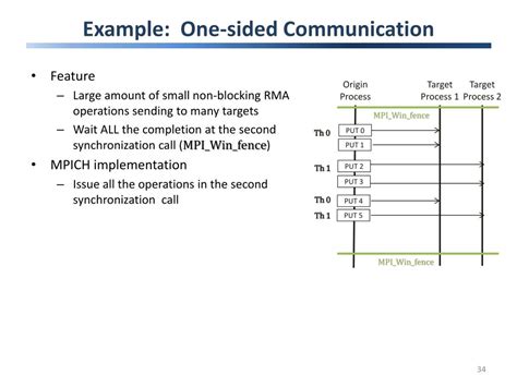 Ppt Mt Mpi Multithreaded Mpi For Many Core Environments Powerpoint