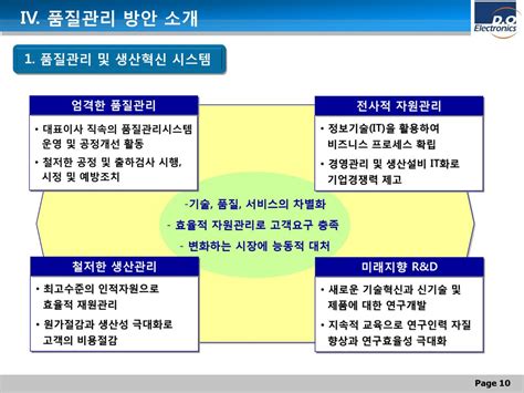 Company Profile March 2013 디오전자 주식회사 Ppt Download