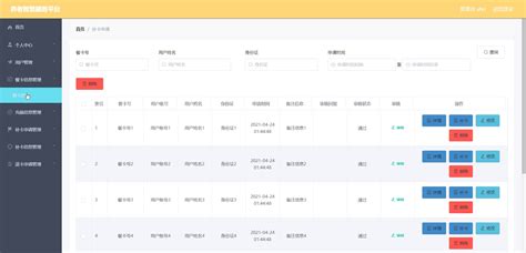 基于springboot vue的养老智慧服务平台附带文章和源代码 阿里云开发者社区