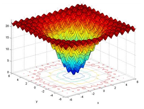 Two Dimensional Ackley Function Download Scientific Diagram