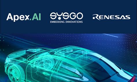 Renesas Electronics On Twitter Ready To Jump On The Sw Defined Vehicle Bandwagon Then Join
