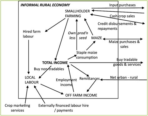 Analytical Framework For Fvaluation Of Fisp Impacts Download