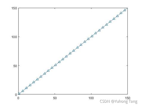 Matlab Plot函数画图间隔标记semilogy函数matlab设置图标间隔 Csdn博客