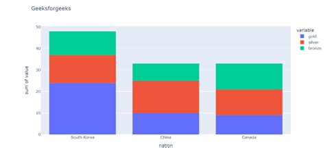 How To Hide The Colorbar And Legend In Plotly Express Geeksforgeeks