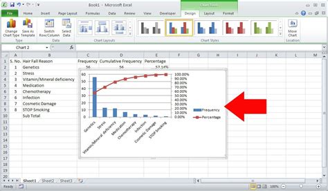 Pareto Chart With Stacked Bar Excel How To Create A Pareto C
