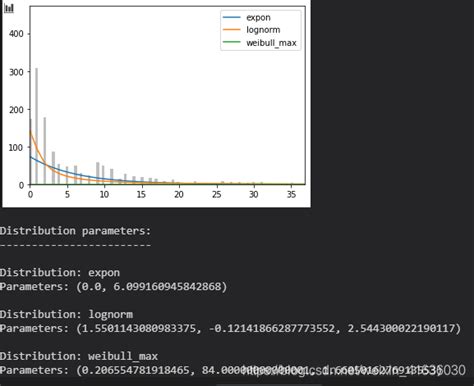 如何使用scipystats快速对统计量拟合多种统计分布并进行可视化dataframe Statslinregress Csdn博客