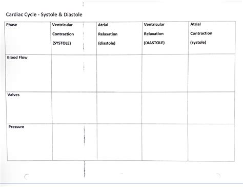 Solved Cardiac Cycle ﻿systole And