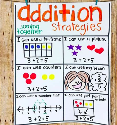 Math Combinations To 10 Game Artofit
