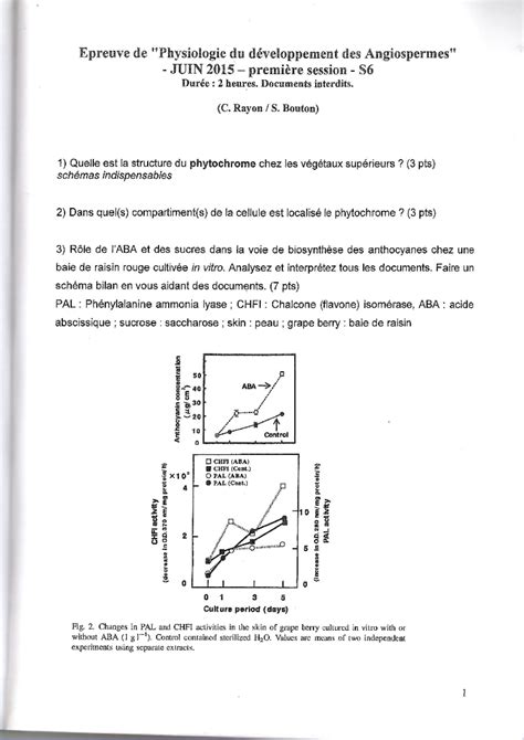 Examen 2015 Questions Warning Decodescan Unexpected Mcu Data Current Marker Is Ffff