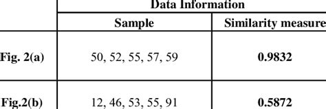 Sample Similarity Measure Download Table